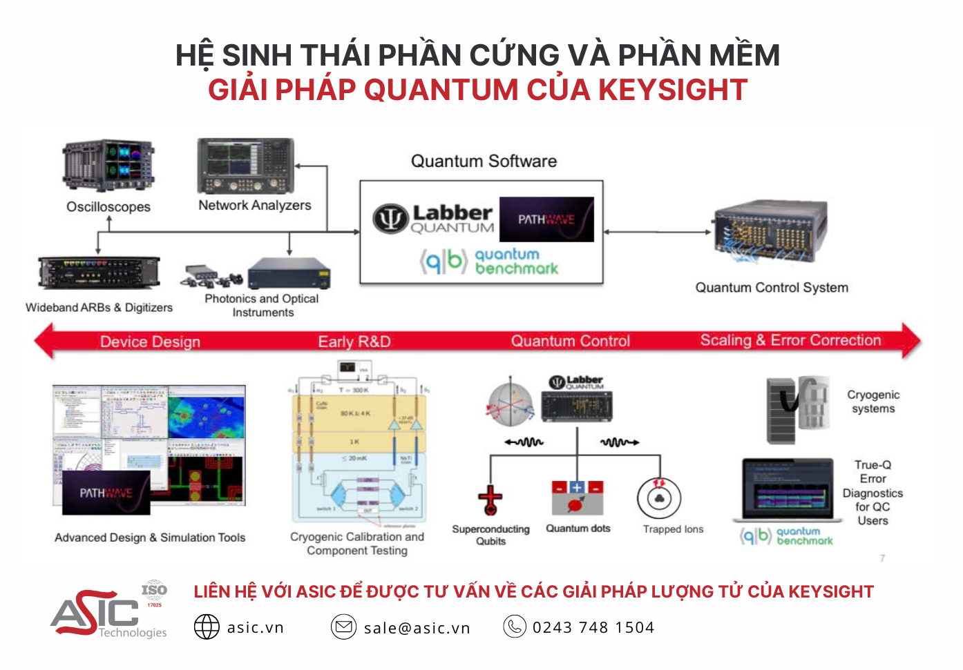 Giải pháp lượng tử toàn diện từ Keysight cho kỷ nguyên Quantum ...